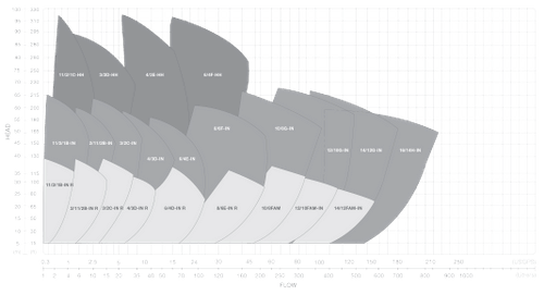 Pump & Abrasion Technologies : International Range