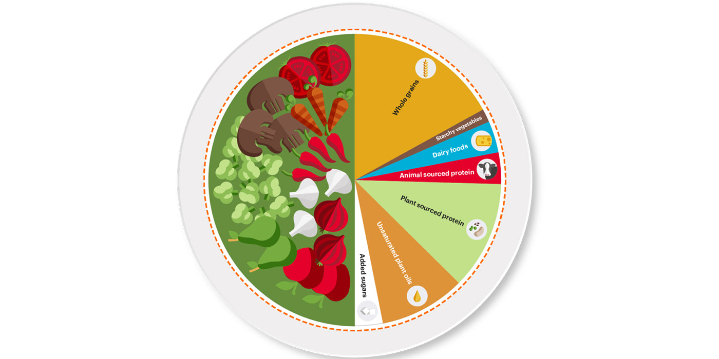 The Pros and Cons of the Planetary Health Diet