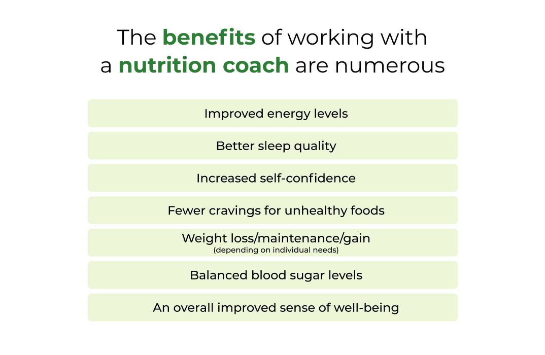 Tips to Keep Your Clients on Top of Their Nutrition with Nutrition ...