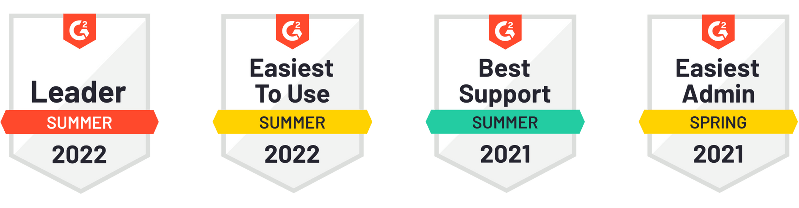 Employee Recognition Software and Rewards Platform | Guusto