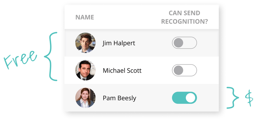 Employee Recognition Software and Rewards Platform | Guusto