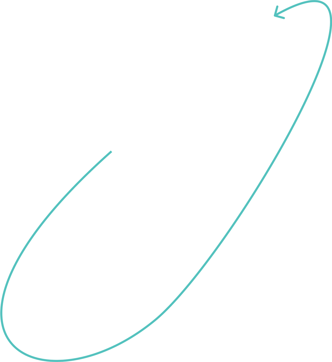 Employee Rewards Software and Recognition Platform | Guusto