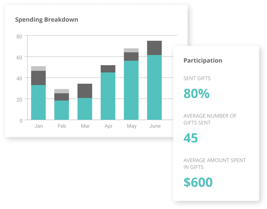 Employee Rewards Software and Recognition Platform | Guusto