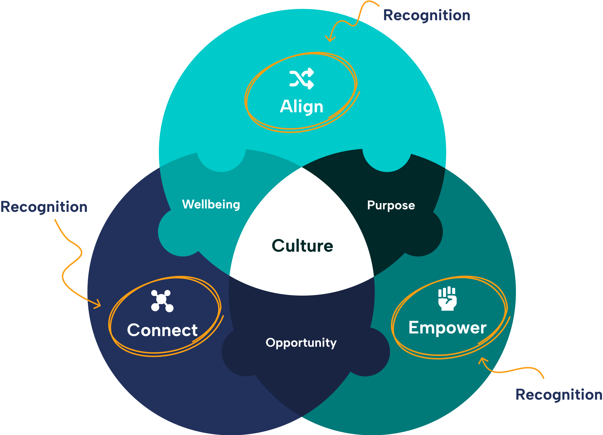 Employee Recognition Software and Rewards Platform | Guusto