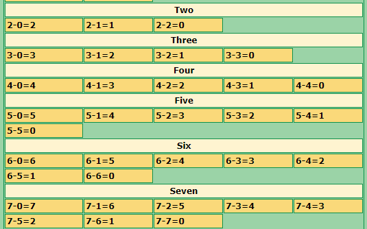 2nd Grade Math - AAA Math