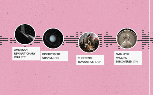 Histography - Timeline of History - Matan Stauber