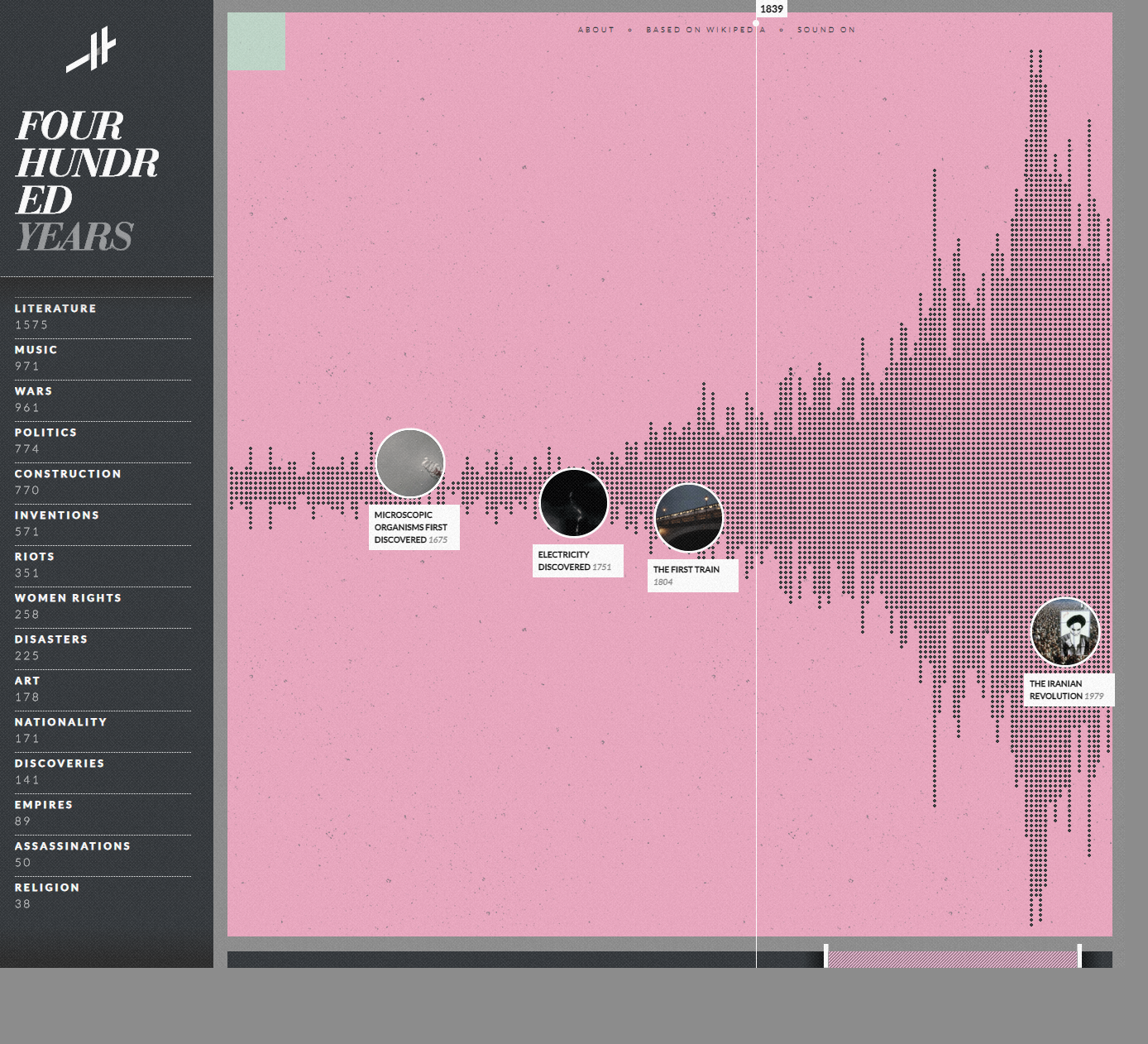 Histography - Timeline of History - Matan Stauber