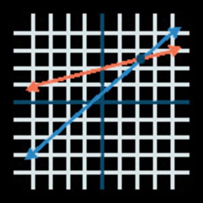 SAT Math Prep Course - Target Test Prep