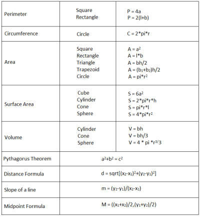 Math Formulas - Byju's