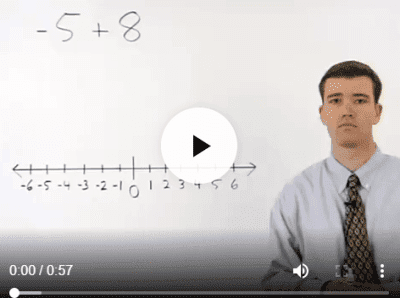 Homeschool Algebra 1 Curriculum - MathHelp.com