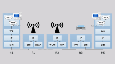 Internet Emerging Technologies - Yonsei University