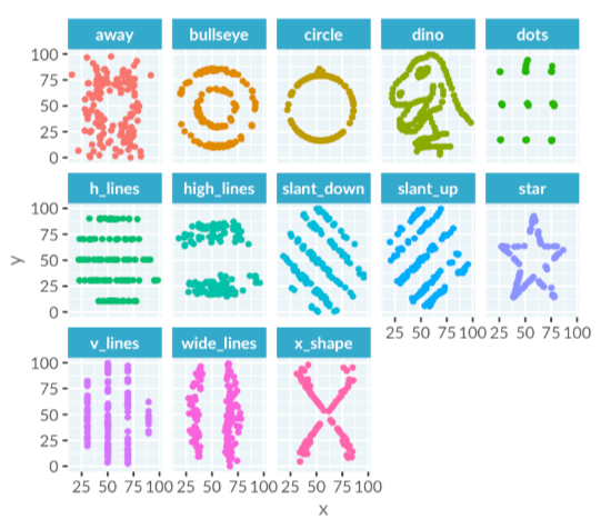 Data Visualization for Everyone - Datacamp