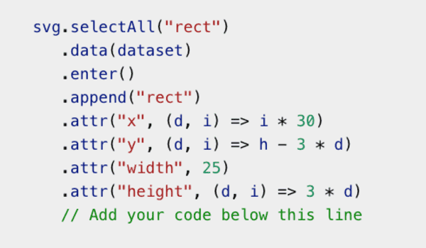 Data Visualization With Javascript D3 Library Freecodecamp