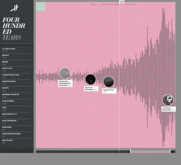 Histography - Timeline of History - Matan Stauber