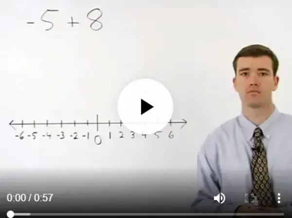 Homeschool Algebra 1 Curriculum - MathHelp.com