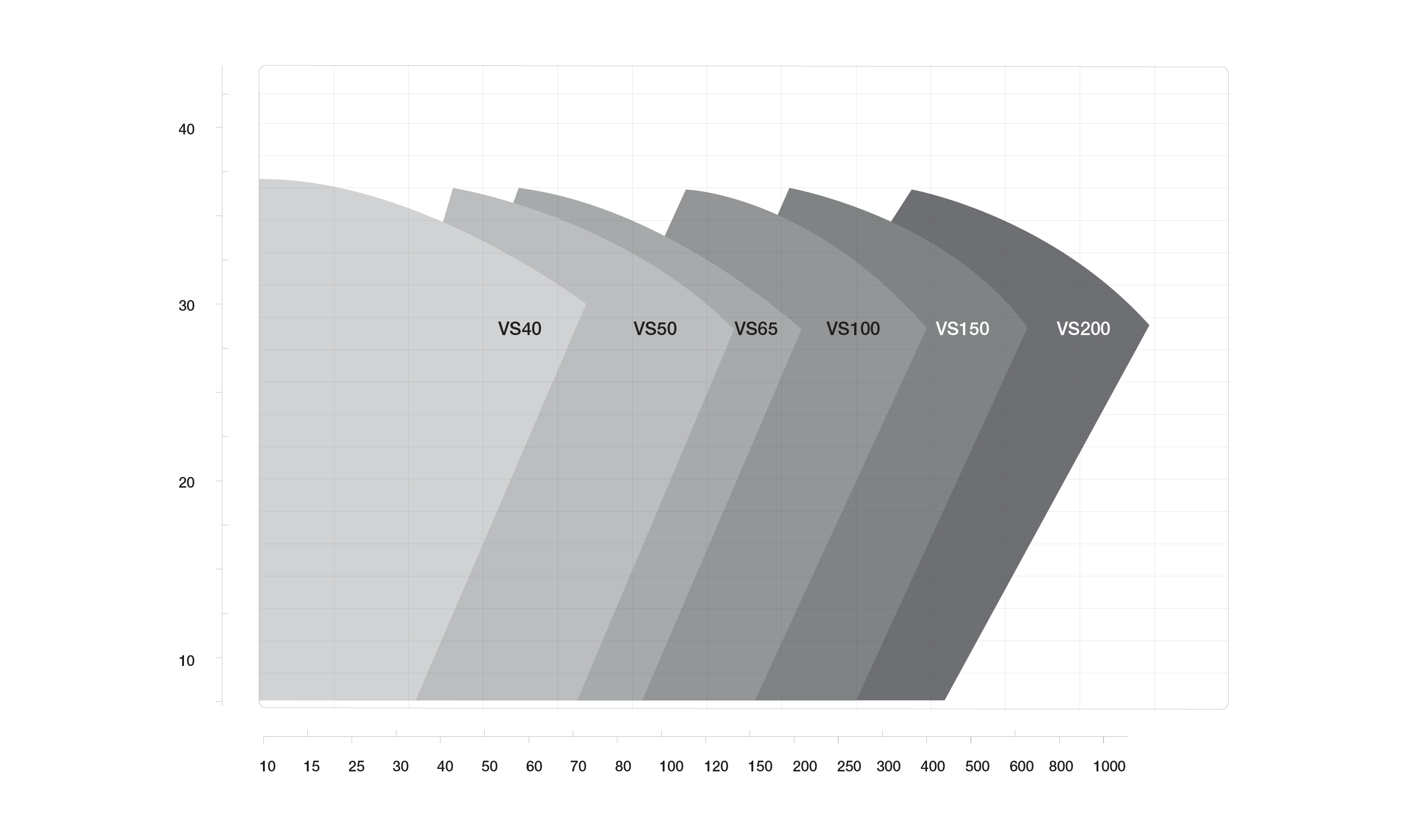 Pump & Abrasion - Vertical Spindle Pumps