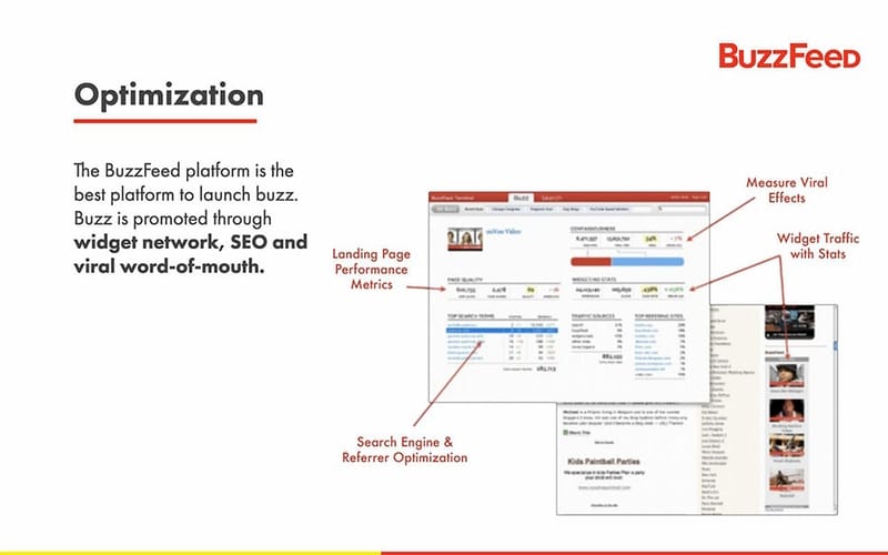 Buzzfeed Pitch Deck | Free PDF & PPT Download