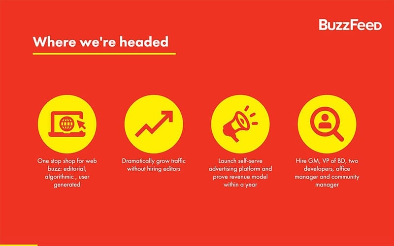 Buzzfeed Pitch Deck | Free PDF & PPT Download