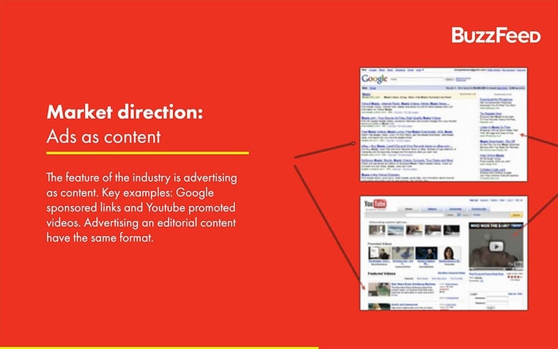 Buzzfeed Pitch Deck | Free PDF & PPT Download