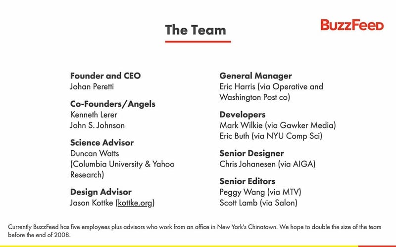 Buzzfeed Pitch Deck | Free PDF & PPT Download