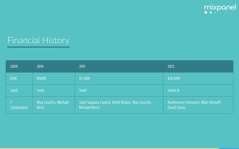Mixpanel Pitch Deck | Free PDF & PPT Download