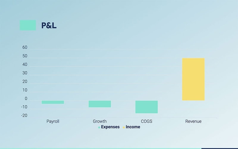 Board Meeting Presentation | Free PDF & PPT Download