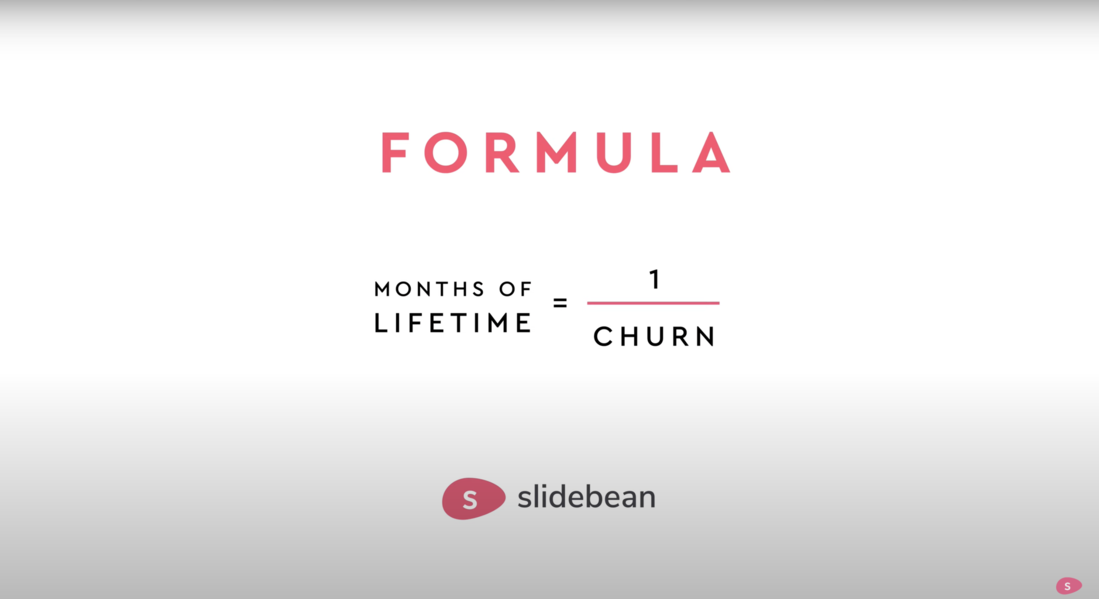 Key SaaS KPIs metrics you should know