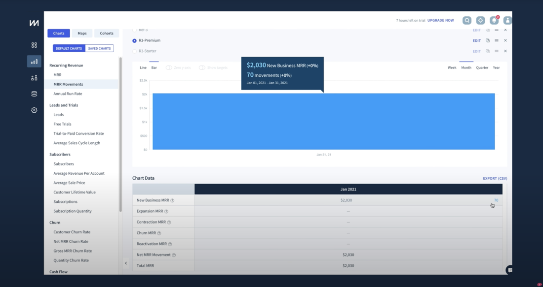 Key SaaS KPIs metrics you should know