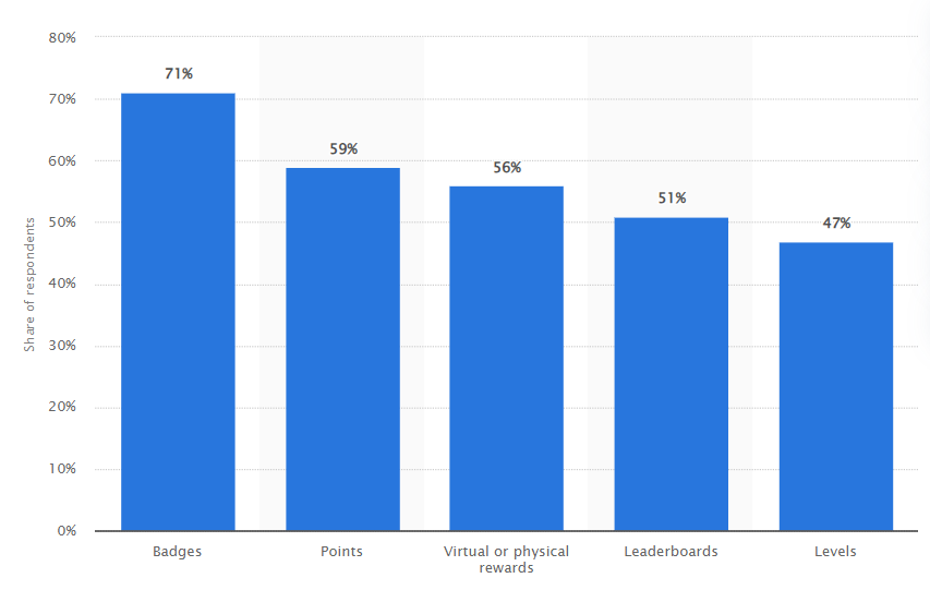 5 Growth Hacking Strategies to Help New Startups