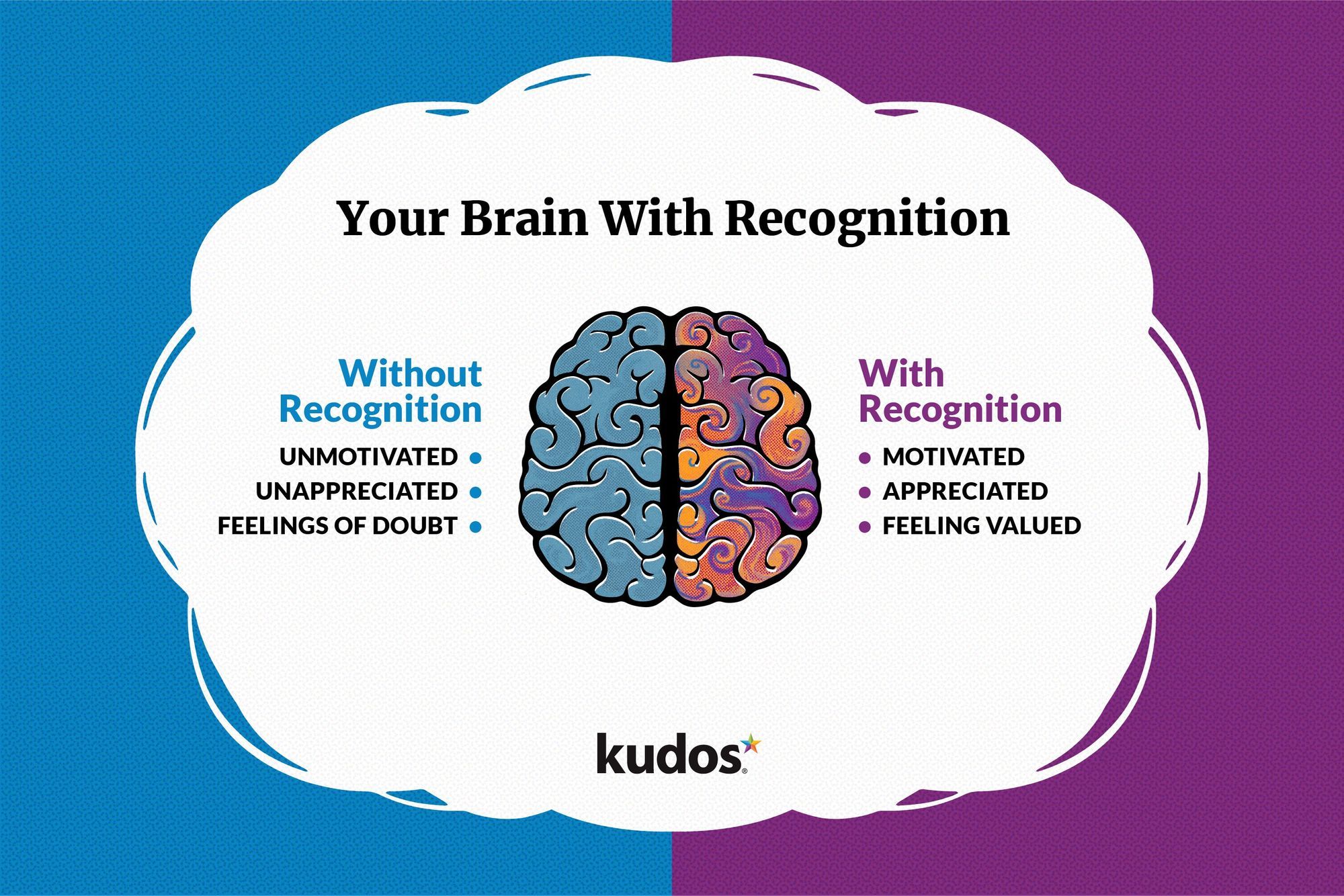The Science Behind Recognition | Kudos®