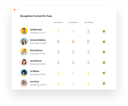 Employee Recognition Platform | Kudos®