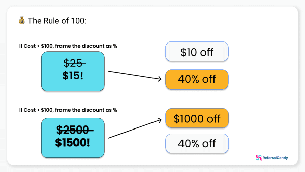 How to Choose the Right Referral Incentives For Your Referral Program ...