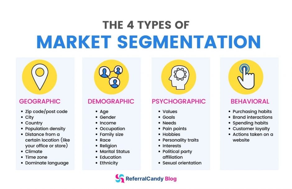 Market Segmentation Market Segmentation