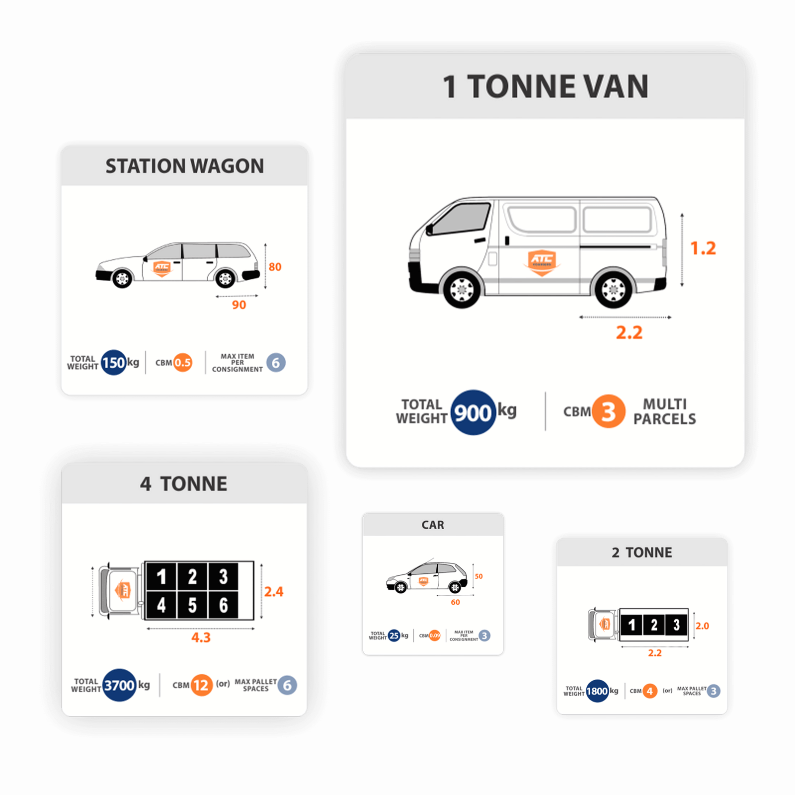ATC Couriers: Same Day Express Courier Service in Sydney
