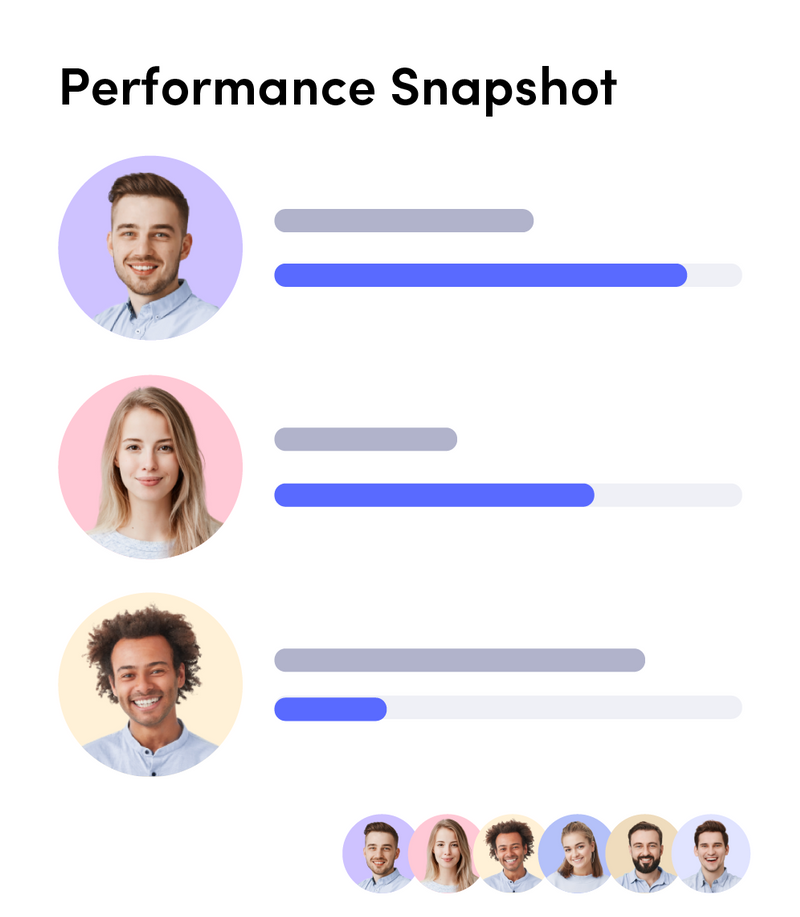 Employee Performance Snapshots | SuperBeings