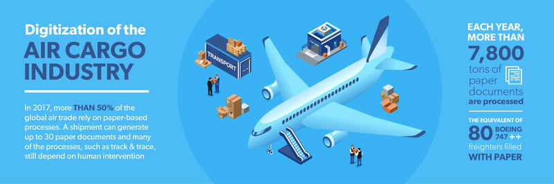 Why freight forwarders need to digitise now