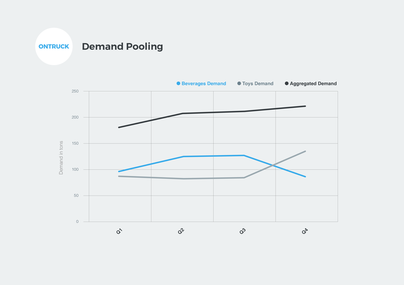 How enterprises can leverage technology to manage demand spikes