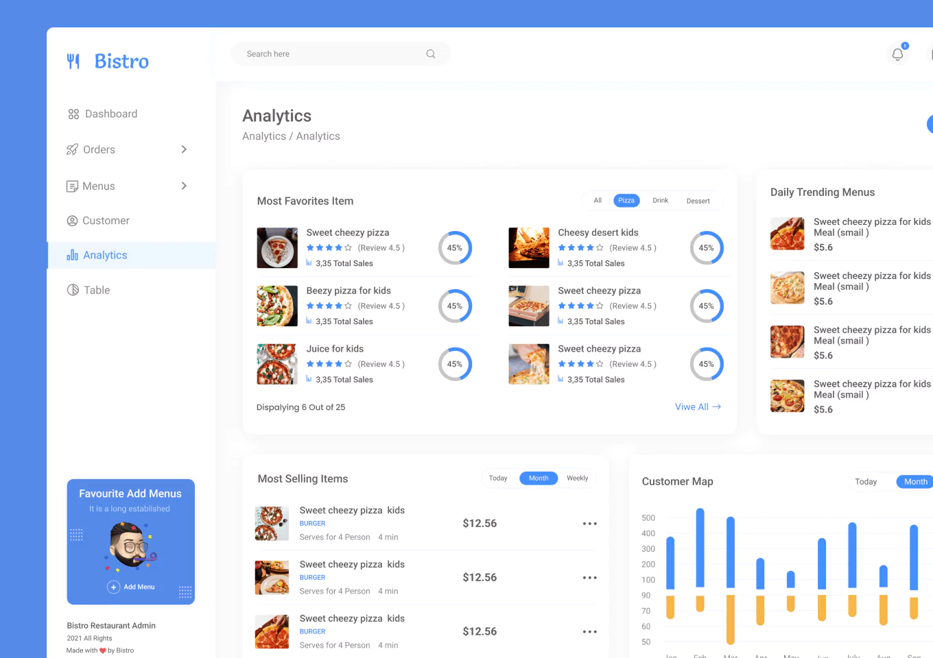 Ready to use Retoza Restaurant Admin UI kit for React App