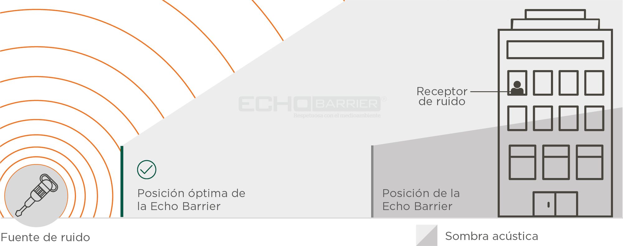 Acoustic Barrier Installation Guide | How To Install Our Acoustic Barriers