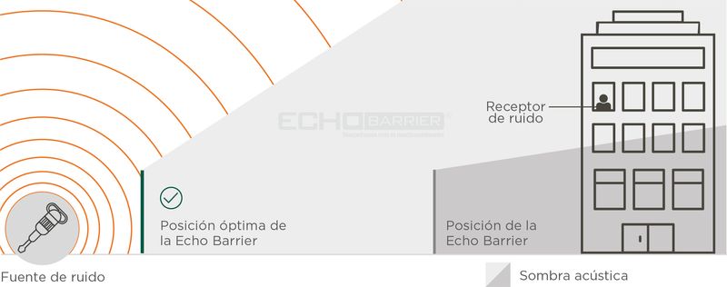 Acoustic Barrier Installation Guide | How To Install Our Acoustic Barriers