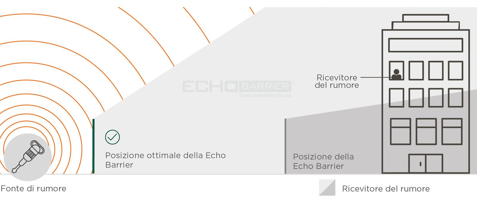 Acoustic Barrier Installation Guide | How To Install Our Acoustic Barriers