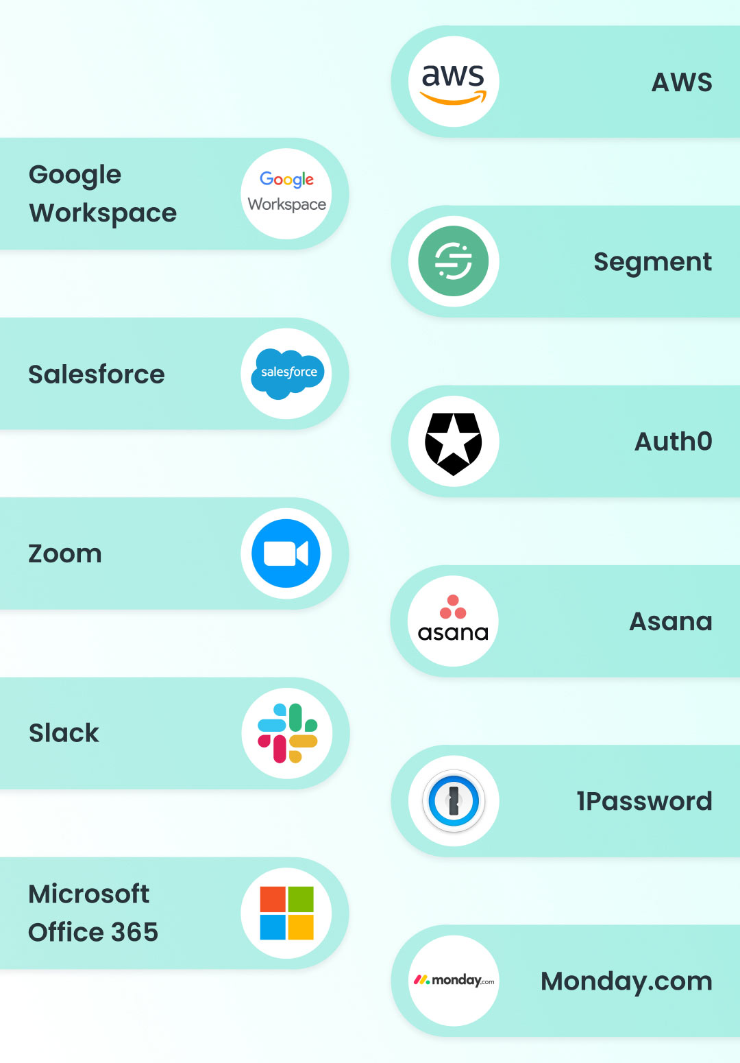 11 SaaS Tools Sastrify Customers Save Big On | Sastrify Blog