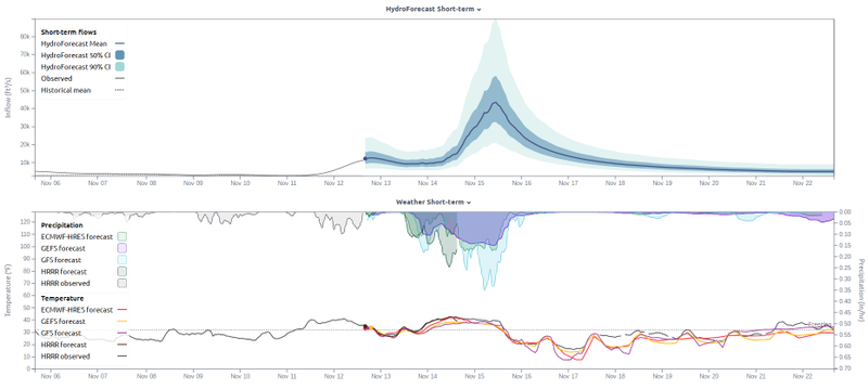 HydroForecast · Upstream Tech