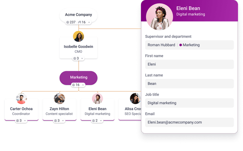 Org Chart by Time is Ltd.