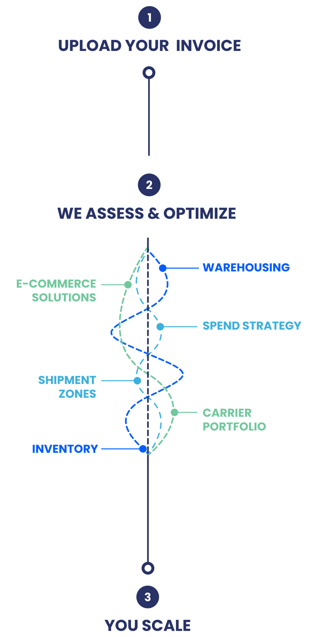 Home - iDrive Logistics