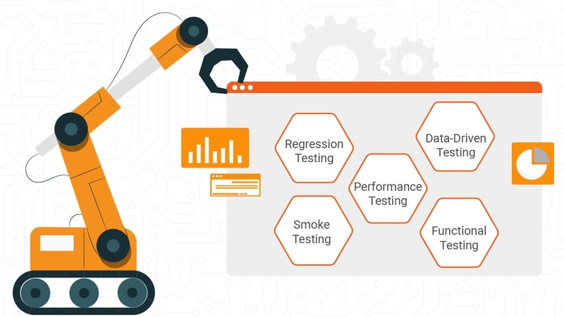 What It Takes to Start Browser Testing Automation