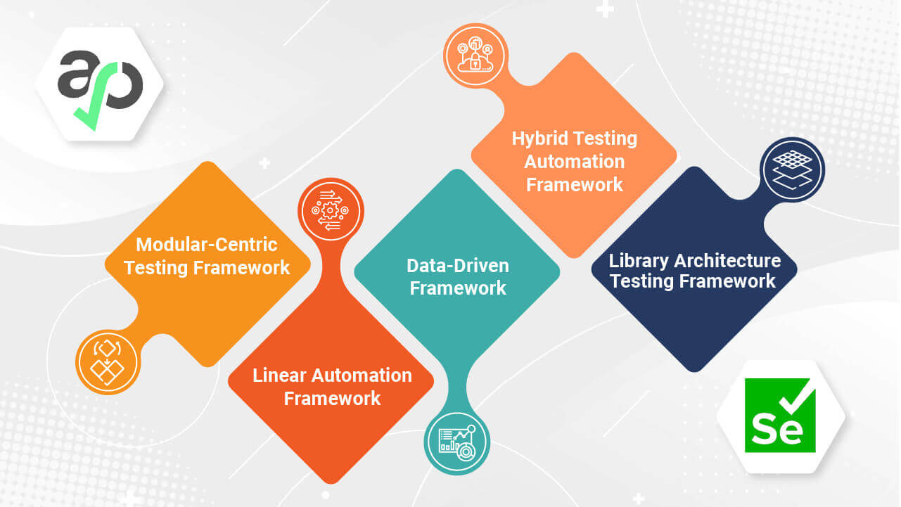 Automation Frameworks And What You Need To Know About Them