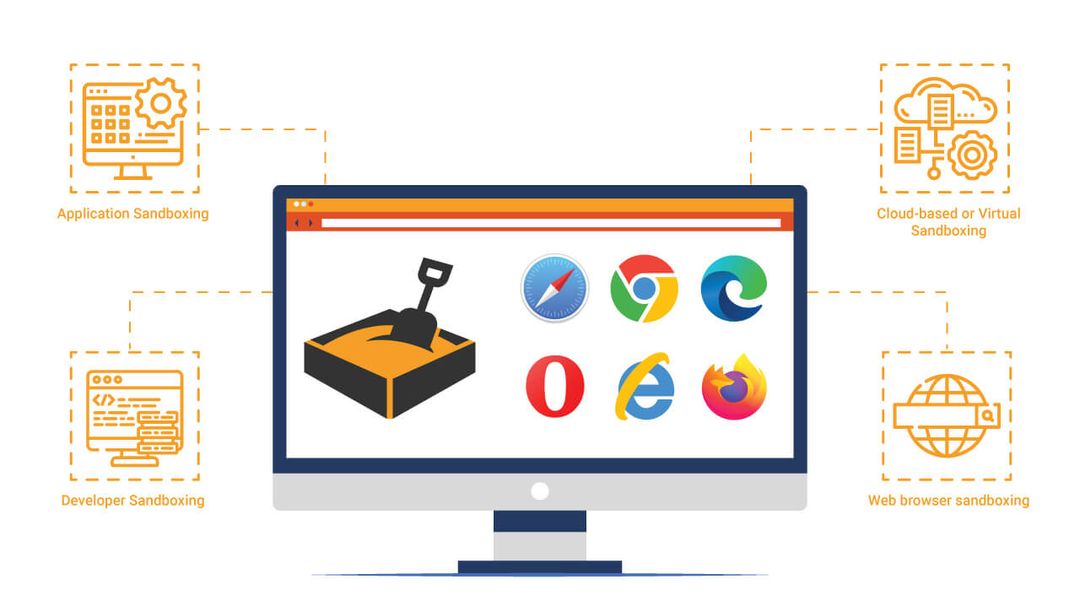 Browser Sandboxing - Know All About