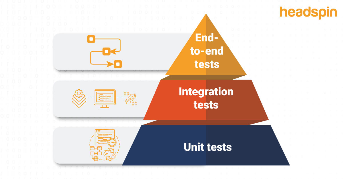 What is Testing Pyramid?