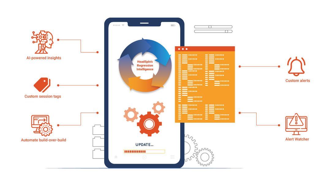 Automated Functional Testing - Test Automation Frameworks | HeadSpin